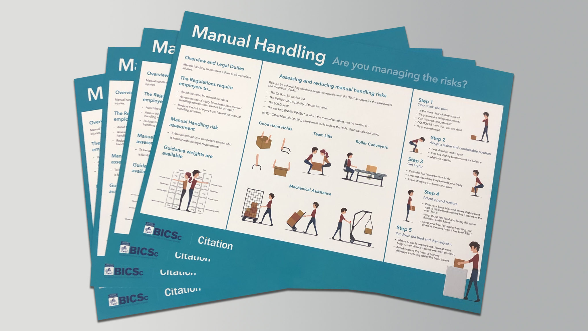 A3 Manual Handling Posters (Pack of 4) - BICSc