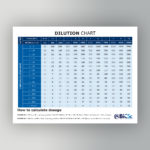 A3 Dilution Chart - BICSc