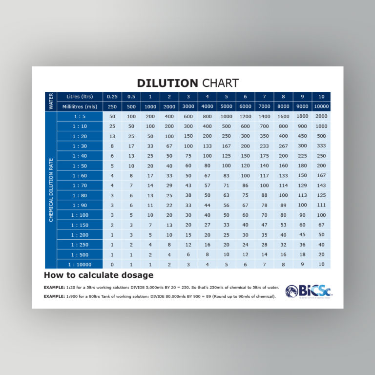 A3 Dilution Chart - BICSc