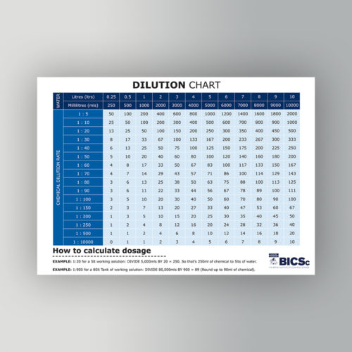 A3 Dilution Chart - BICSc