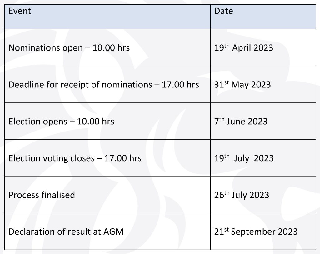 BICSc Council – It’s Election Time For BICSc Individual Members - BICSc